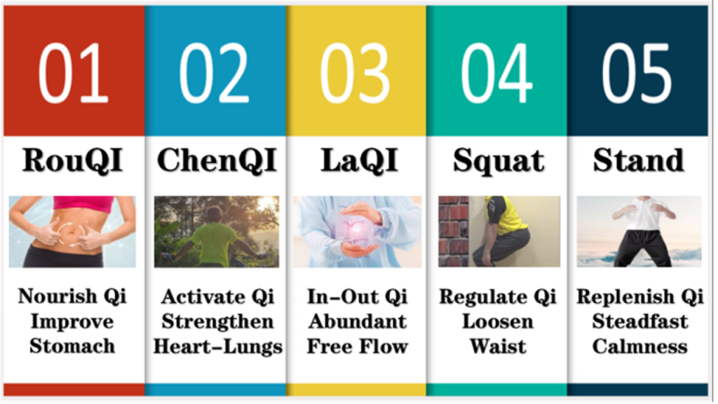 Foundation Module - The Ultimate Wellness Coaching Institute